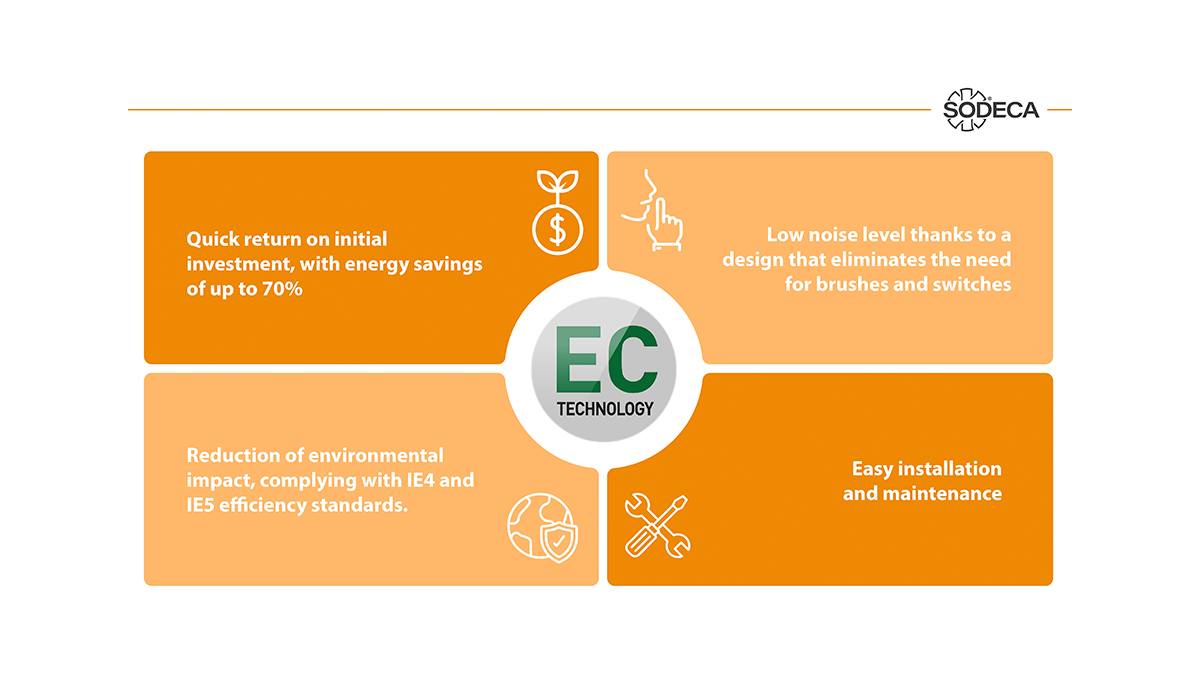 Advantages of EC TECHNOLOGY ventilation solutions | Sodeca