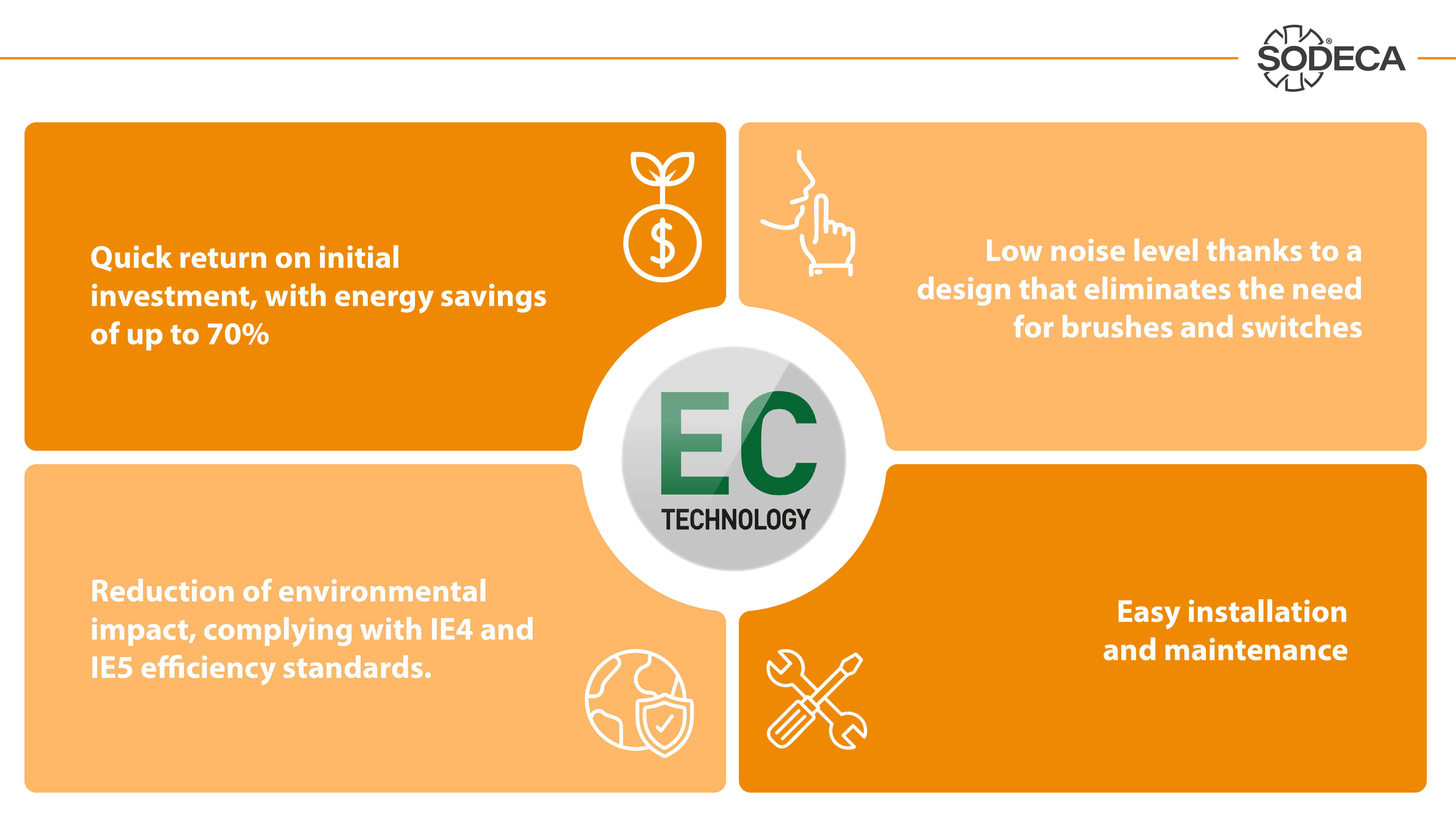 Advantages of EC TECHNOLOGY ventilation solutions | Sodeca